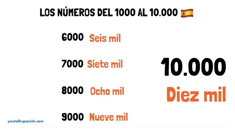 Números del 1000 al 10000 escritos en español: Descubre la lista ...